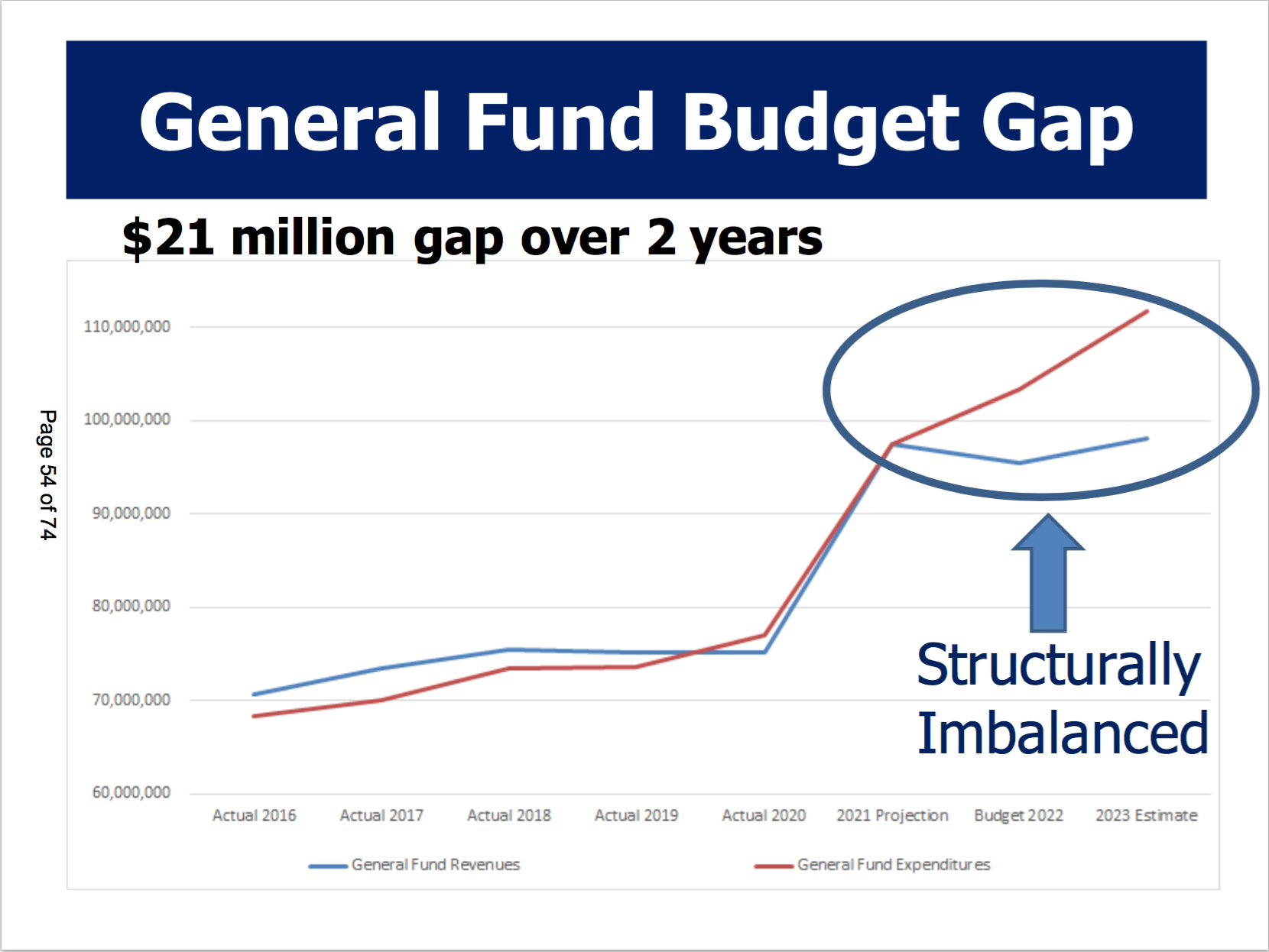 City’s recommended budget includes possibility of multimillion-dollar ...